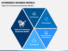 Ecommerce Business Models PowerPoint and Google Slides Template - PPT ...