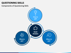 Questioning Skills PowerPoint and Google Slides Template - PPT Slides
