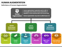 Human Augmentation PowerPoint and Google Slides Template - PPT Slides
