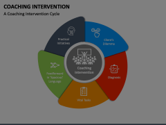 Coaching Intervention PowerPoint and Google Slides Template - PPT Slides