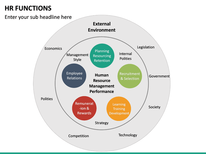 HR Functions PowerPoint Template | SketchBubble