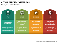 4 C of Patient Centered Care PowerPoint and Google Slides Template ...