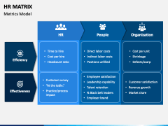 HR Matrix PowerPoint and Google Slides Template - PPT Slides