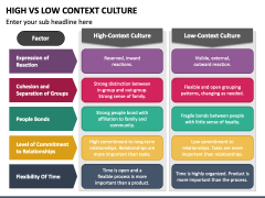 High Vs Low Context Culture PowerPoint and Google Slides Template - PPT ...