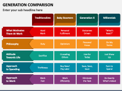 Generation Comparison PowerPoint and Google Slides Template - PPT Slides