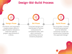 Design-Bid-Build PowerPoint Template and Google Slides Theme - PPT Slides