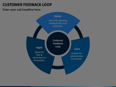 Customer Feedback Loop PowerPoint and Google Slides Template - PPT Slides
