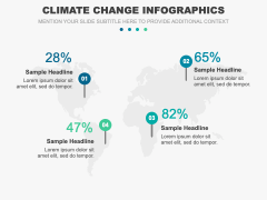 Climate Change Infographics for PowerPoint and Google Slides
