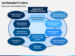 Sustainability Circle PowerPoint and Google Slides Template - PPT Slides