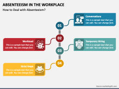 Absenteeism in the Workplace PowerPoint and Google Slides Template ...