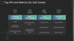 Call Center Strategy PowerPoint and Google Slides Template - PPT Slides