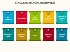 Capital Preservation PowerPoint and Google Slides Template - PPT Slides
