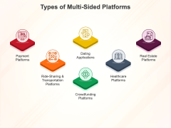 Multi-Sided Platforms PowerPoint and Google Slides Template - PPT Slides