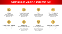 Multiple Sclerosis (MS) PowerPoint and Google Slides Template - PPT Slides