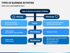 Types of Business Activities PowerPoint and Google Slides Template ...
