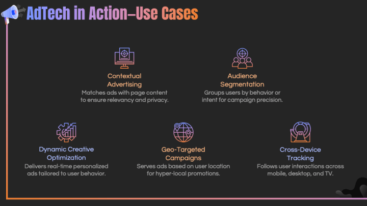 AdTech PowerPoint and Google Slides Template - PPT Slides