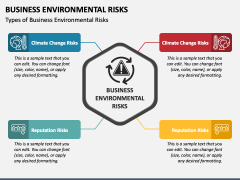 Business Environmental Risks PowerPoint and Google Slides Template ...