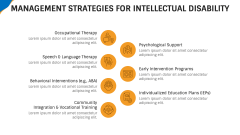 Intellectual Disability PowerPoint and Google Slides Template - PPT Slides