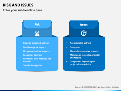 Risk and Issues PowerPoint and Google Slides Template - PPT Slides