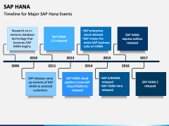 SAP HANA PowerPoint and Google Slides Template - PPT Slides