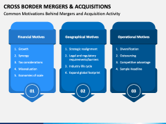 Cross Border Mergers and Acquisitions PowerPoint and Google Slides ...