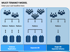 Multi Tenancy Model PowerPoint and Google Slides Template - PPT Slides