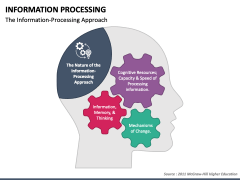 Information Processing PowerPoint and Google Slides Template - PPT Slides