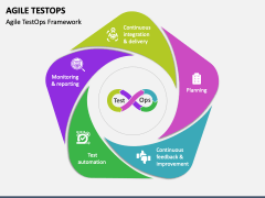 Agile TestOps PowerPoint and Google Slides Template - PPT Slides