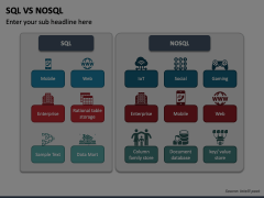 SQL Vs NOSQL PowerPoint and Google Slides Template - PPT Slides