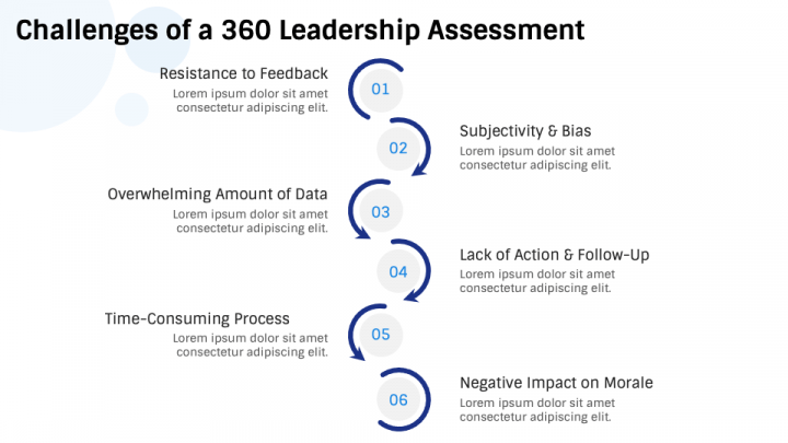 360 Leadership Assessment PowerPoint and Google Slides Template - PPT Slides