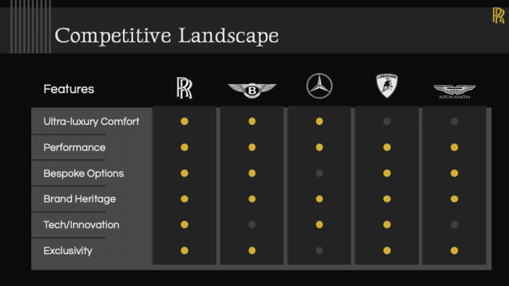 Free - Rolls Royce Case Study PowerPoint and Google Slides Template - PPT Slides