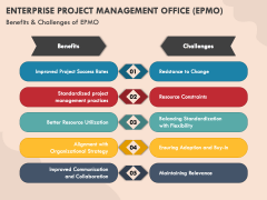 Enterprise Project Management Office (EPMO) PowerPoint and Google ...