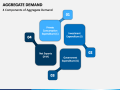 Aggregate Demand PowerPoint and Google Slides Template - PPT Slides
