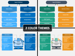 Types of Software PowerPoint and Google Slides Template - PPT Slides