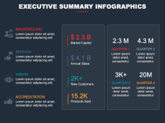 Executive Summary Infographics for PowerPoint and Google Slides - PPT ...