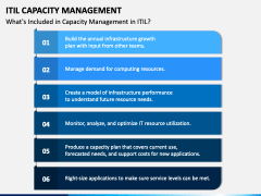 ITIL Capacity Management PowerPoint and Google Slides Template - PPT Slides