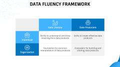 Data Fluency PowerPoint and Google Slides Template - PPT Slides