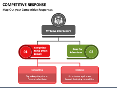 Competitive Response PowerPoint and Google Slides Template - PPT Slides