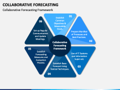 Collaborative Forecasting PowerPoint and Google Slides Template - PPT ...