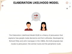 Elaboration Likelihood Model (ELM) PowerPoint and Google Slides Template - PPT Slides