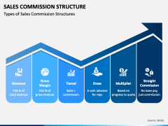 Sales Commission Structure PowerPoint and Google Slides Template - PPT ...