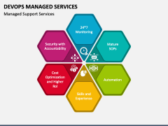 DevOps Managed Services PowerPoint and Google Slides Template - PPT Slides