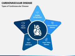 Cardiovascular Disease PowerPoint and Google Slides Template - PPT Slides