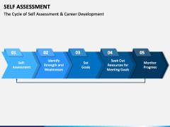 Self Assessment PowerPoint and Google Slides Template - PPT Slides