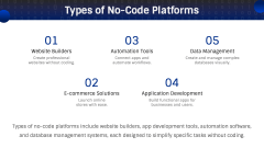 No Code PowerPoint and Google Slides Template - PPT Slides