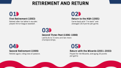 Free - Michael Jordan Presentation for PowerPoint and Google Slides ...