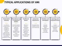 Human Machine Interface (HMI) PowerPoint and Google Slides Template ...