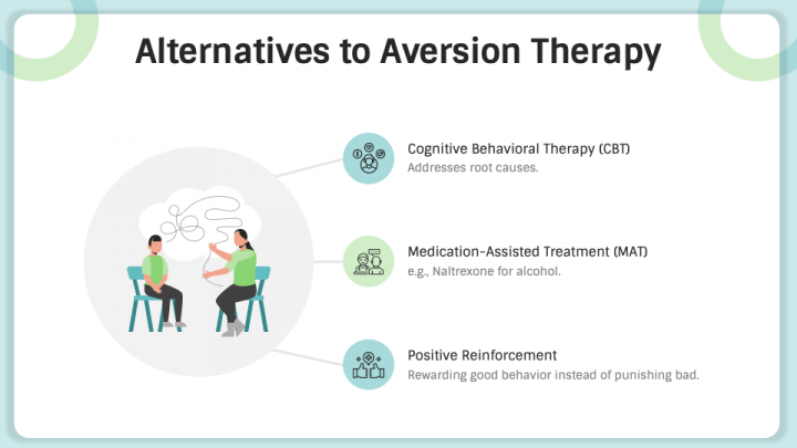 Aversion Therapy PowerPoint and Google Slides Template - PPT Slides