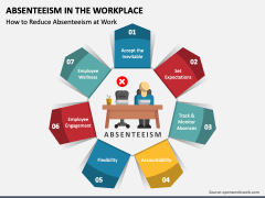Absenteeism in the Workplace PowerPoint and Google Slides Template ...