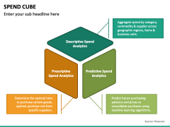 Spend Cube PowerPoint and Google Slides Template - PPT Slides